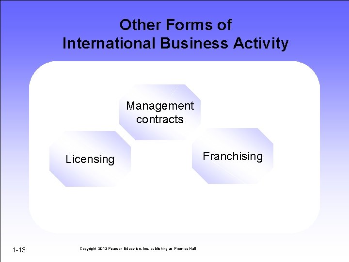chapter 1 An Overview of International Business Griffin