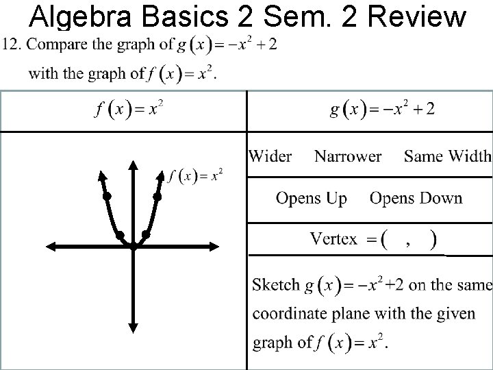 Algebra Basics 2 Sem 2 Review Algebra Basics