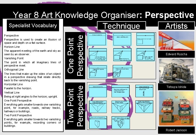 Year 8 Art Knowledge Organiser Built Environment Specialist