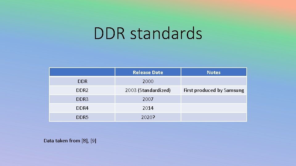 Discovering GDDR Architectural Design Comparison with DDR By