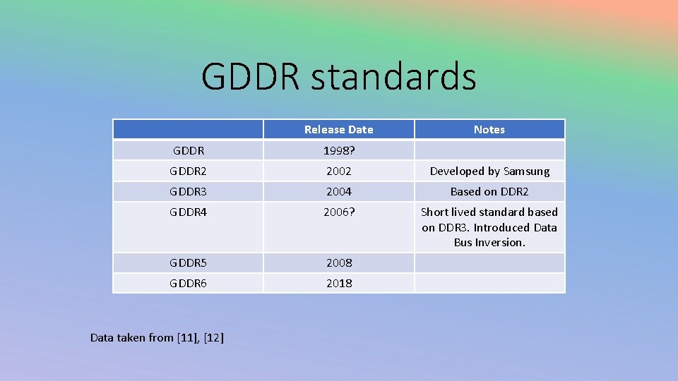 Discovering GDDR Architectural Design Comparison with DDR By