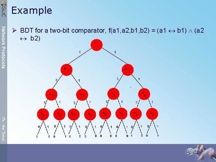 Bdds Theorem Proving Binary Decision Diagrams Dr Eng