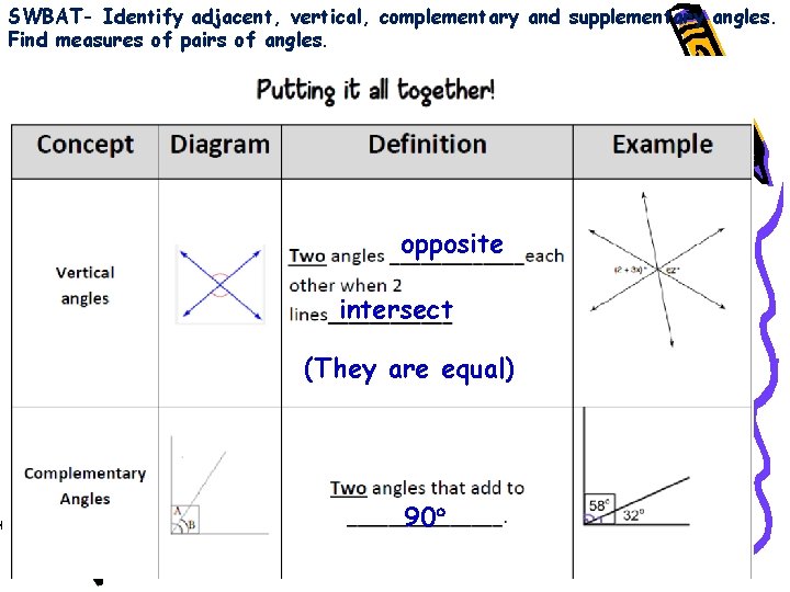 SWBAT Identify adjacent vertical complementary and supplementary angles