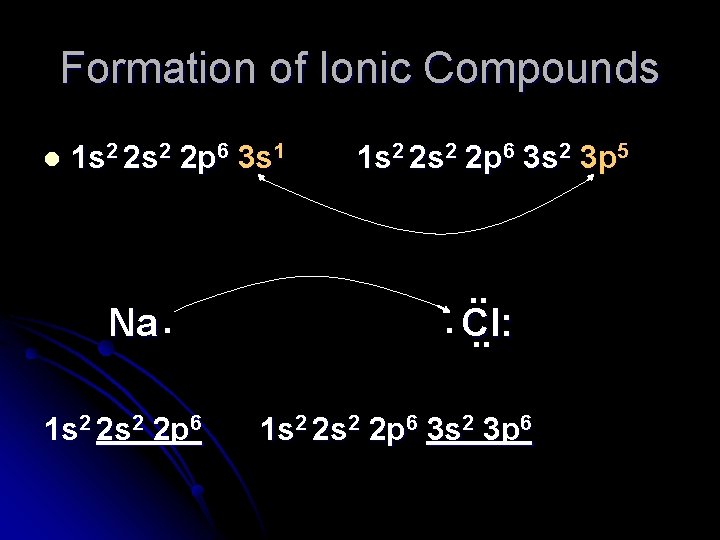 Ionic and Metallic Bonding Mr Bostrom West Forsyth
