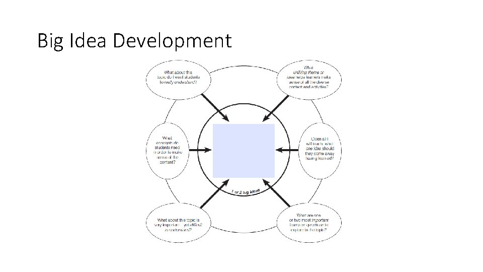 Using Essential Questions to Develop a Biblical Perspective