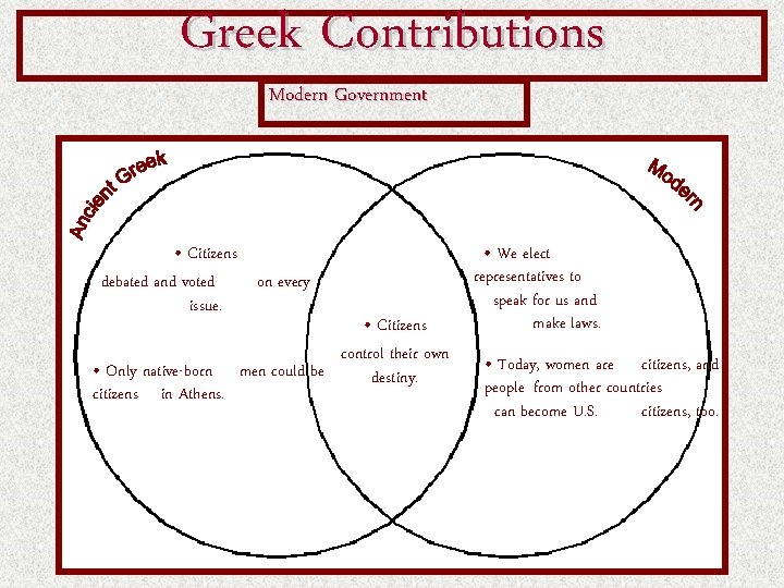 The Legacy of Ancient Greece Greek Contributions Greek