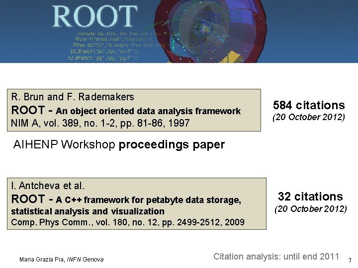 Publication patterns in HEP computing M G Pia