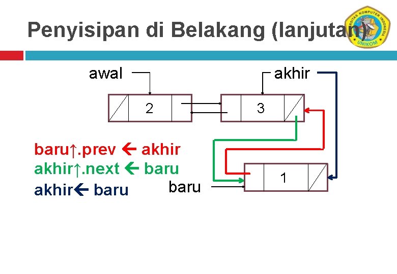 LINKED LIST Oleh Tim Algoritma Pemrograman IF Double