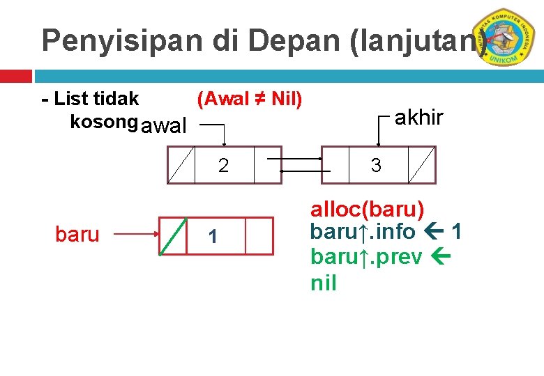LINKED LIST Oleh Tim Algoritma Pemrograman IF Double