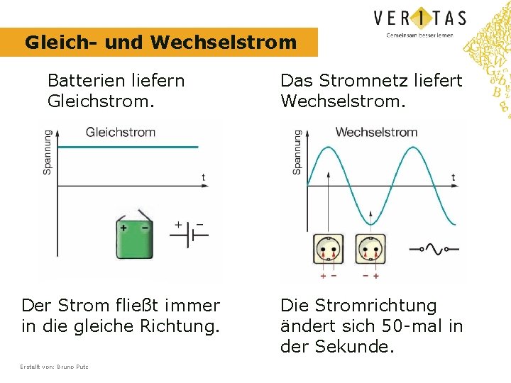 Gleich Und Wechselstrom