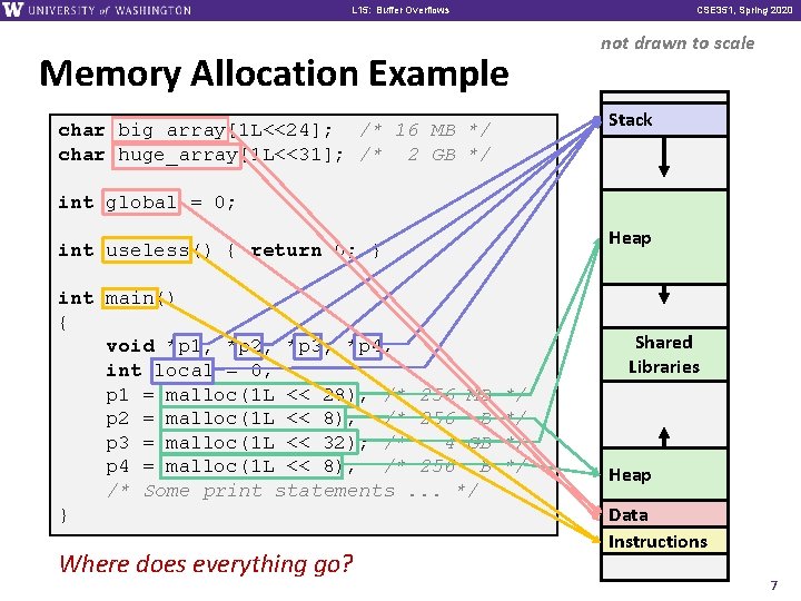 L 15 Buffer Overflows CSE 351 Spring 2020