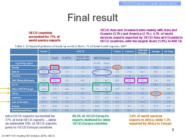 STDTBSTrade and Competitiveness Section Agenda Item 5 i