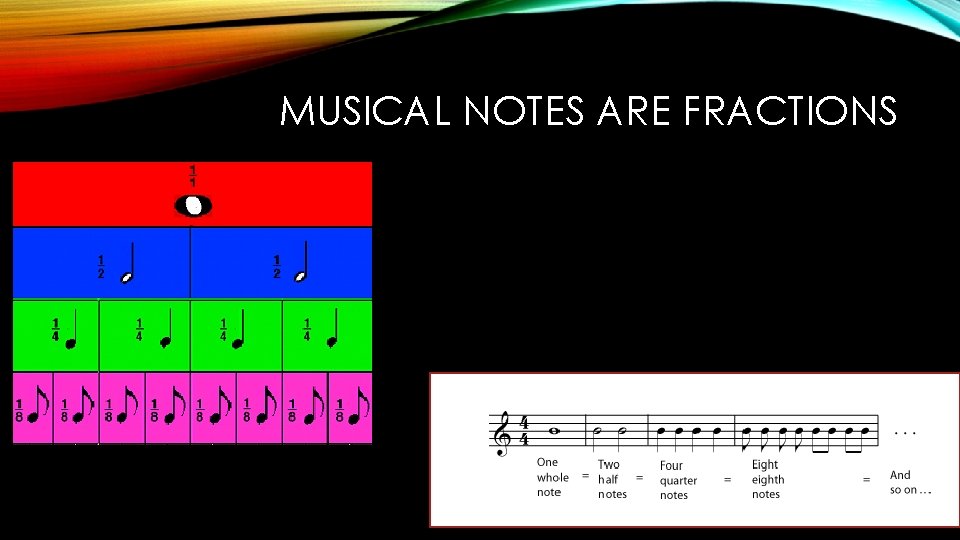 Math Music and Art MTH110 The Connection Between