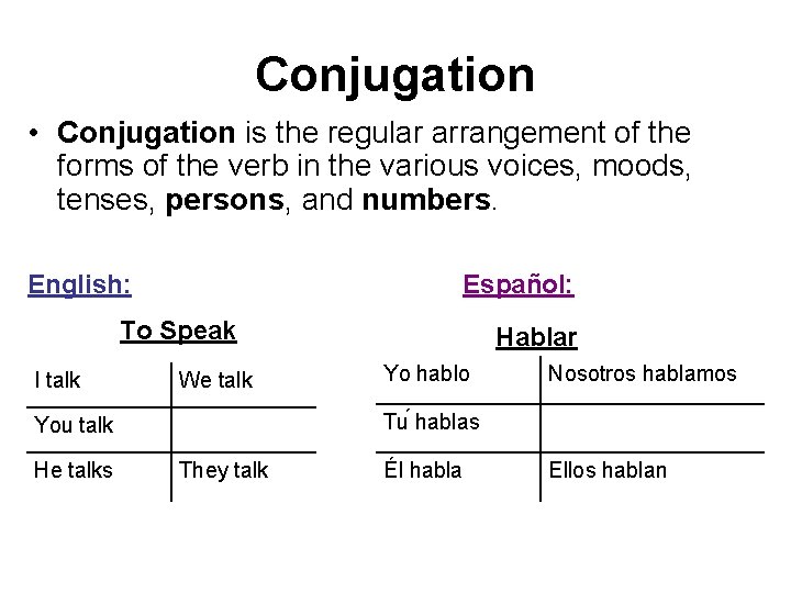 Los Verbos Regulares Present tense conjugations of regular