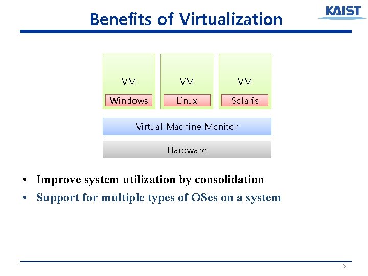 KAIST Computer Architecture Lab The Effect of Multicore