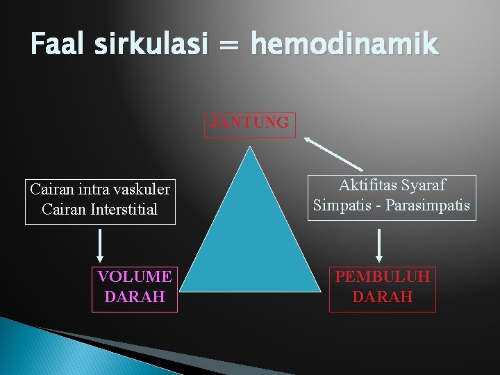 CIRCULATION JANTUNG VOLUME DARAH PEMBULUH DARAH Faal sirkulasi