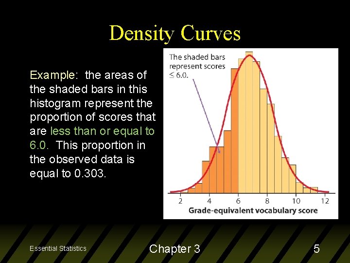 Chapter 3 The Normal Distributions Essential Statistics Chapter