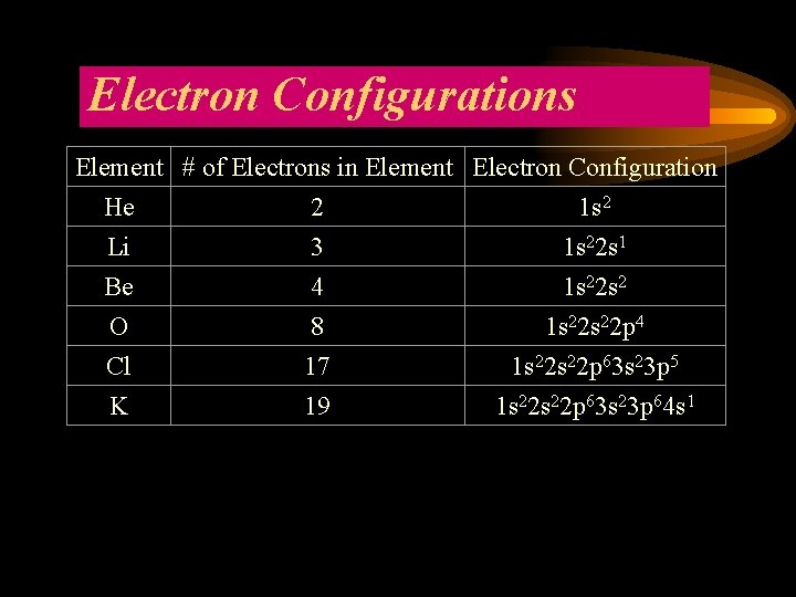 Chap 3 Electron Configurations Quantum Numbers Quantum Numbers