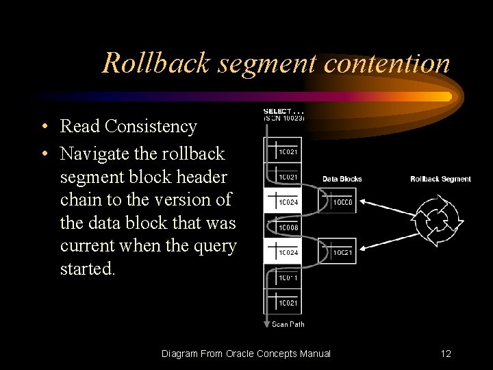 Single Table Clusters an alternative to partitioning David