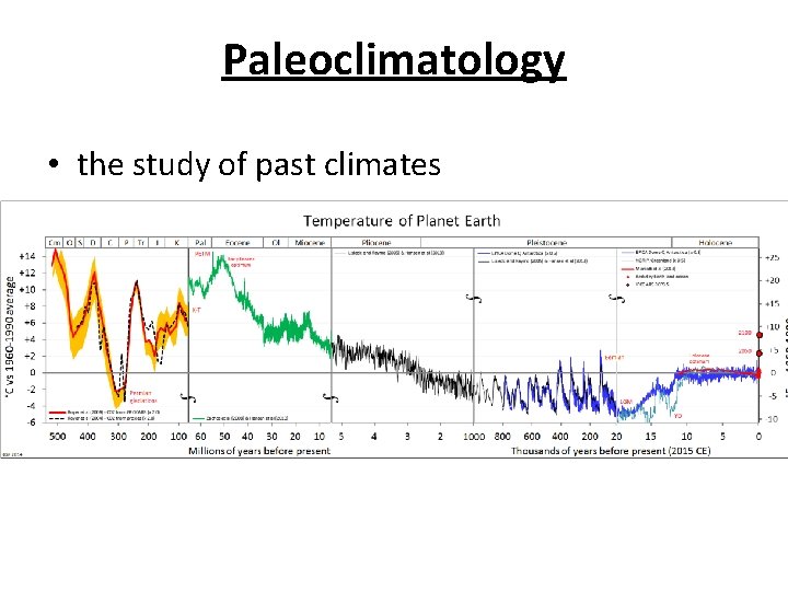 Bellwork 513 1 2 3 4 5 How