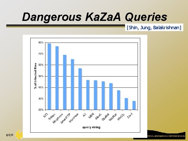CAP 6135 Malware and Software Vulnerability Analysis Viruses