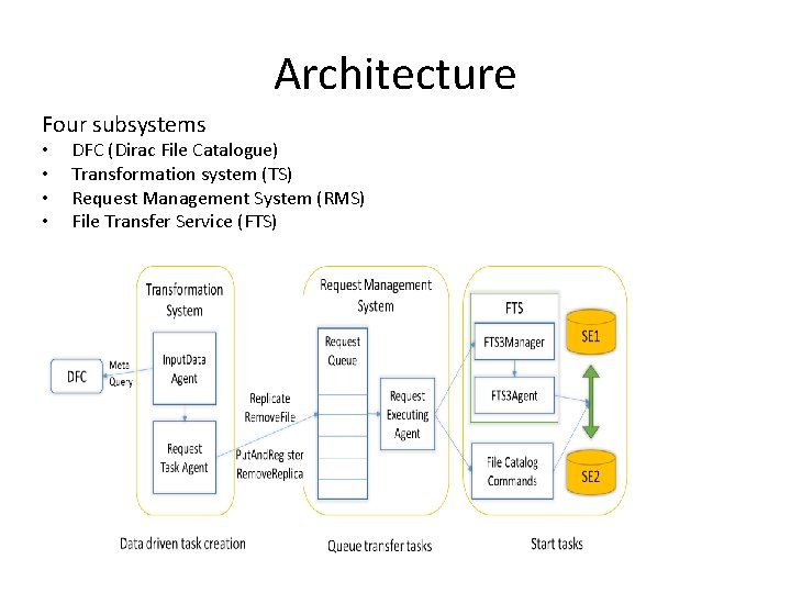 Bulk transfers in JUNO production system Xiaomei Zhang
