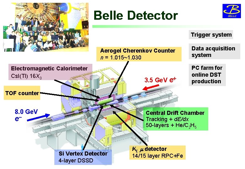 Measurement of sin 2 f 1 with b