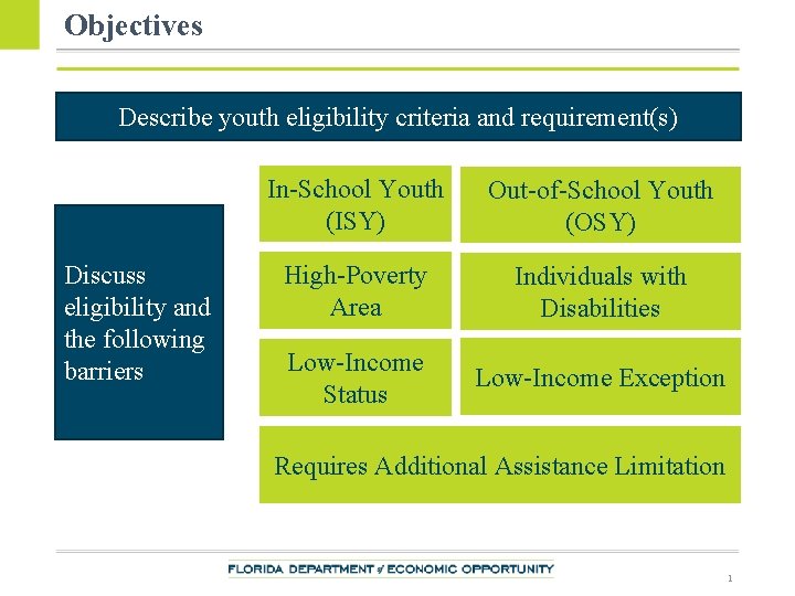 Workforce Innovation and Opportunity Act WIOA Youth Eligibility