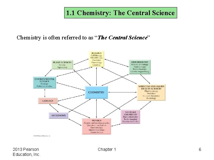 Fundamentals of General Organic and Biological Chemistry 7