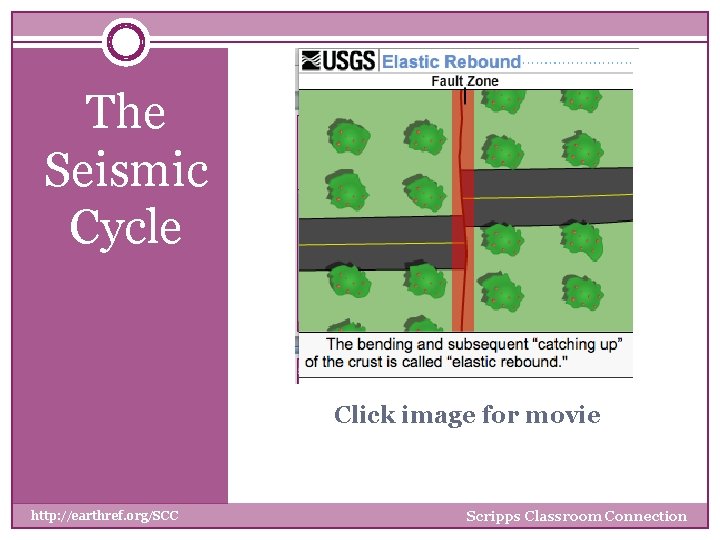 StickSlip A lab activity on Earthquake mechanics Question