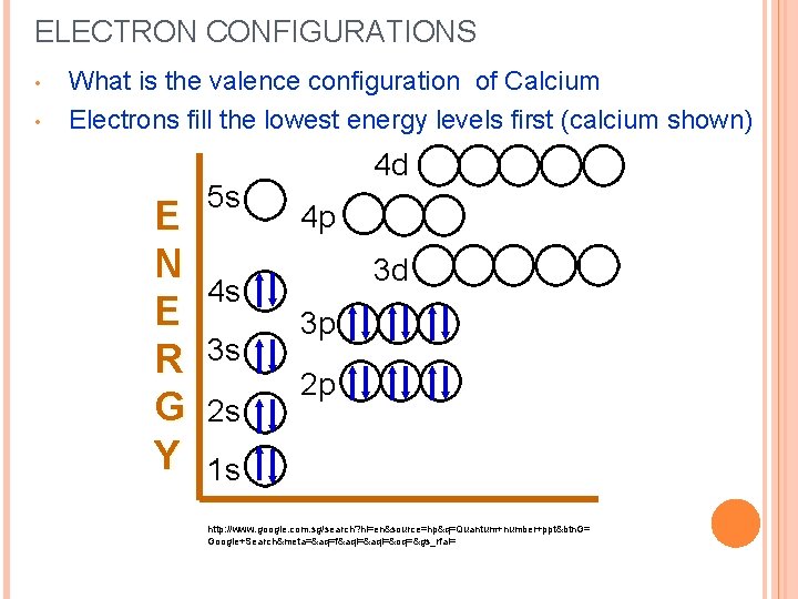 TITLE QUANTUM NUMBERS LEVEL THIRD YEAR HIGH SCHOOL