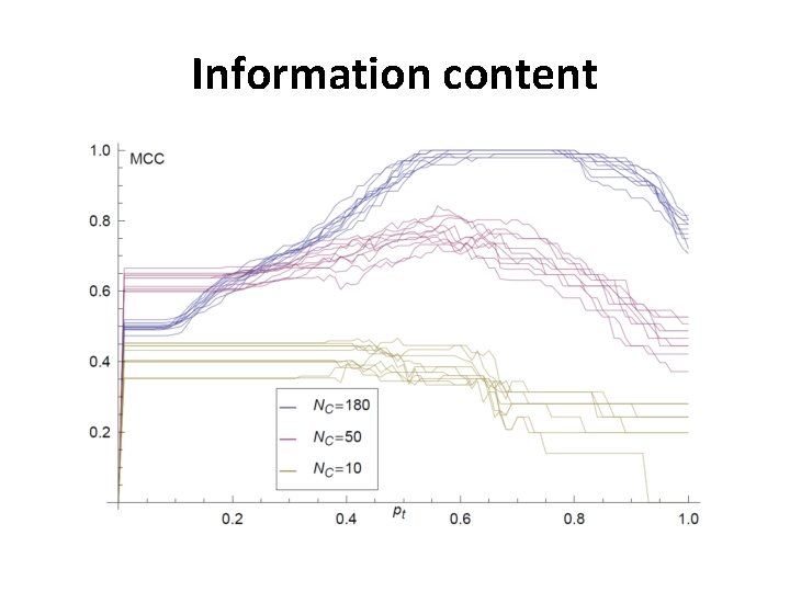 Network Inference From Repeated Observations Of Node Sets