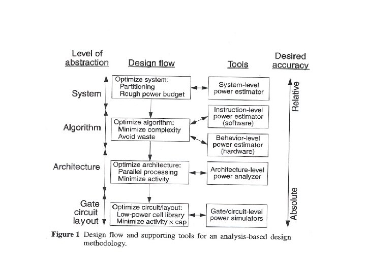 Systemlevel power analysis and estimation September 20 2006
