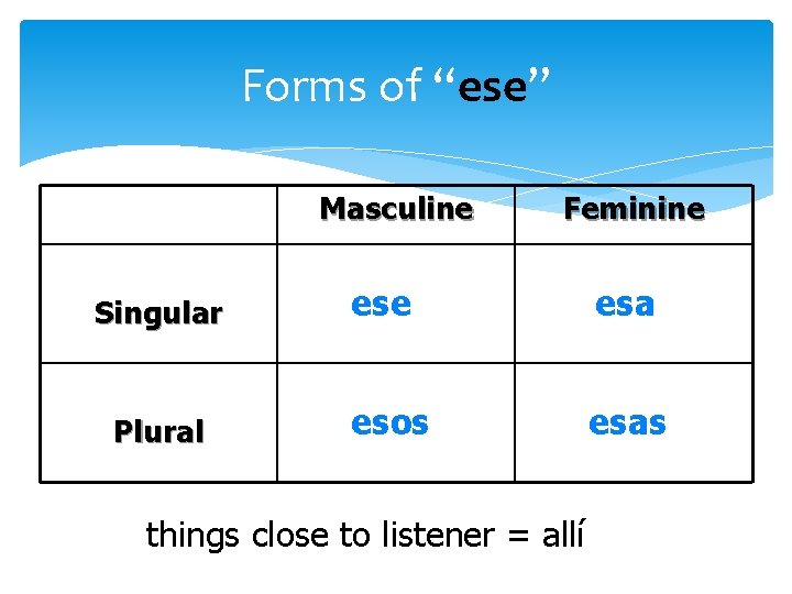 Apuntes adjetivos y pronombres demostrativos Voces 1 Captulo