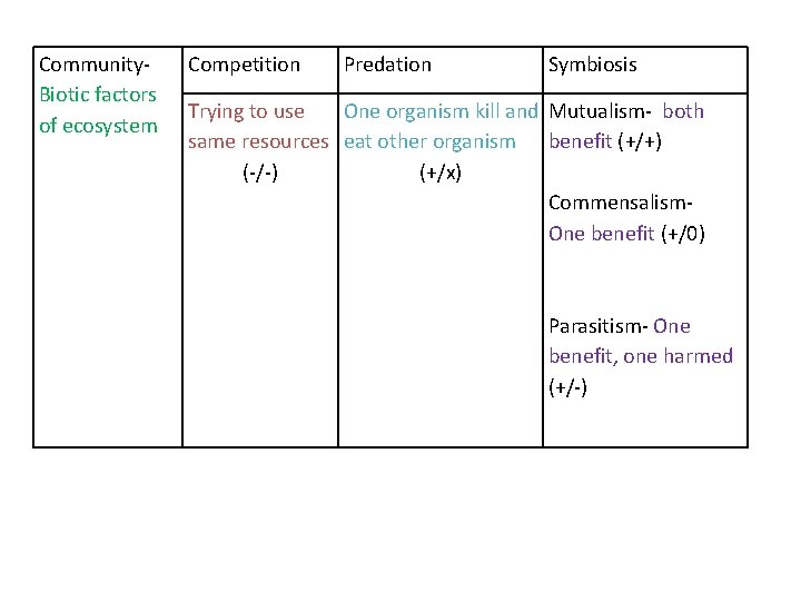 Goal 5 Individualsingle organism Trophic Levels Habitat area