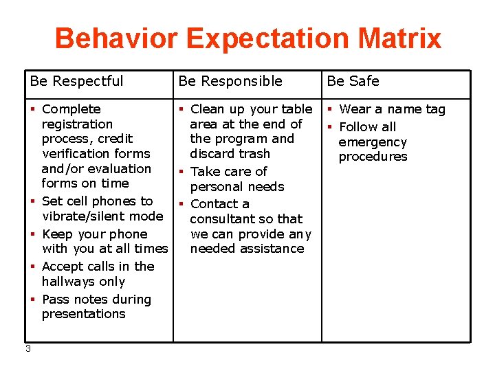 Introduction to Positive Behavior Support October 12 2011