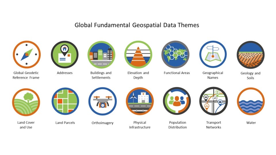 The Global Fundamental Geospatial Data Themes UNGGIM UNITED