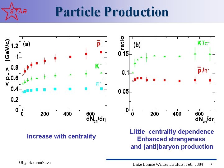Collision Dynamics at RHIC Olga Barannikova Purdue University