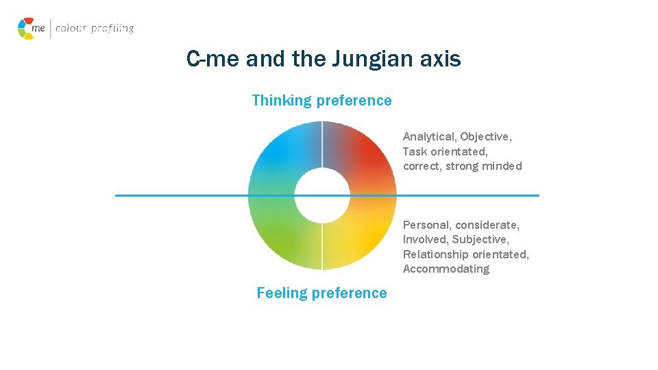 Welcome to your Activator Slides Part 1 Behaviour