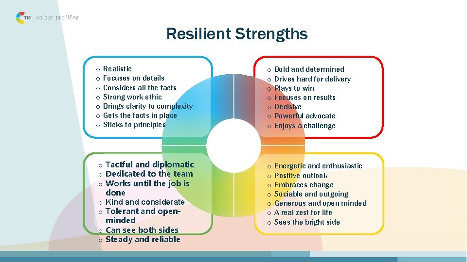 Welcome to your Activator Slides Part 1 Behaviour