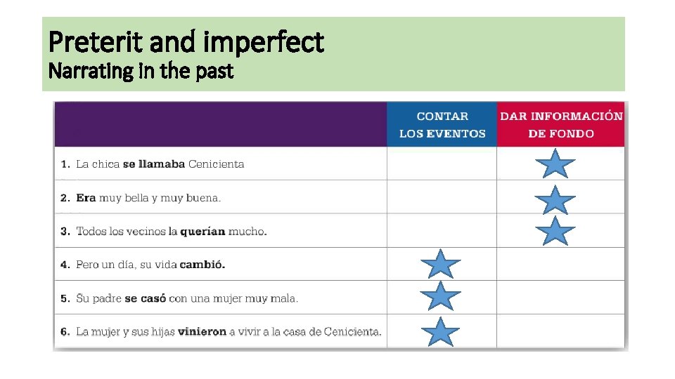 Imperfect and preterite Imperfect habitual repeated ongoing actions