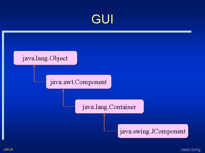 Lecture 08 Abstract Windows Toolkit AWT and Swing