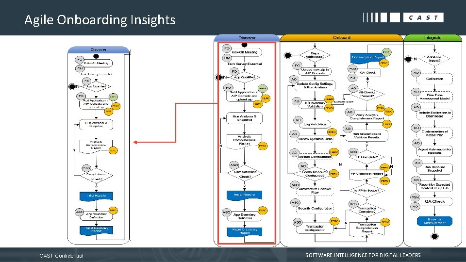 Software Intelligence for Digital Leaders Agile Onboarding 3