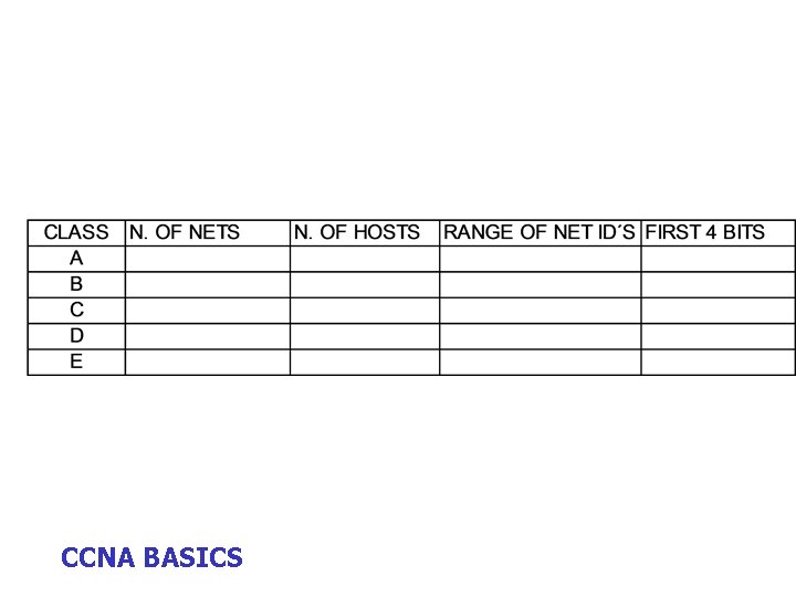 CHAPTER 4 IP ADDRESSING CCNA BASICS SOME BASIC