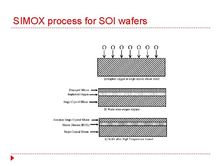 Fabrication of MEMS Thermal oxidation Thermal Oxidation of