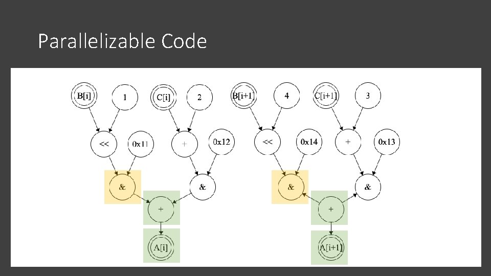 Yue Yao yueyaoandrew cmu edu Biyuan Ding biyuandandrew
