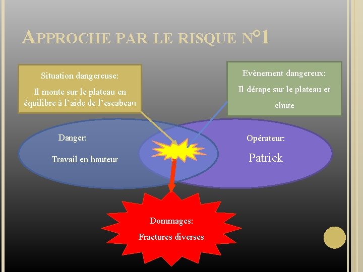 FORMATION PRP MARS 2015 Mr De Barros Ludovic