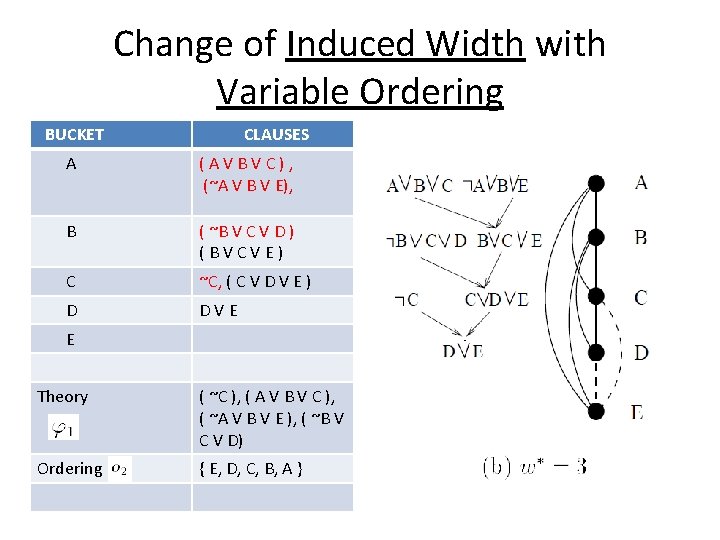 Resolution versus Search Two Strategies for SAT Brad