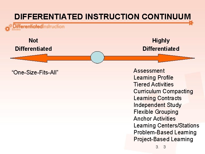 Welcome Back 3 1 Theory Into Practice Module