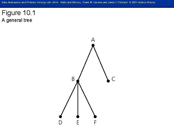 Data Abstraction And Problem Solving With Java Walls 7685